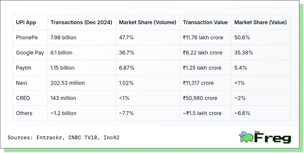 Revolut's Bold Entry into India: Targeting the 'Global India' Fintech ...