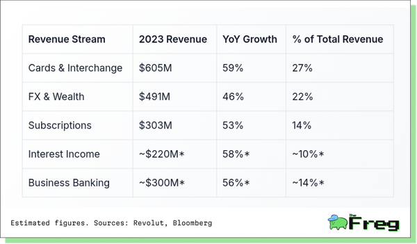 Revolut's Bold Entry into India: Targeting the 'Global India' Fintech ...